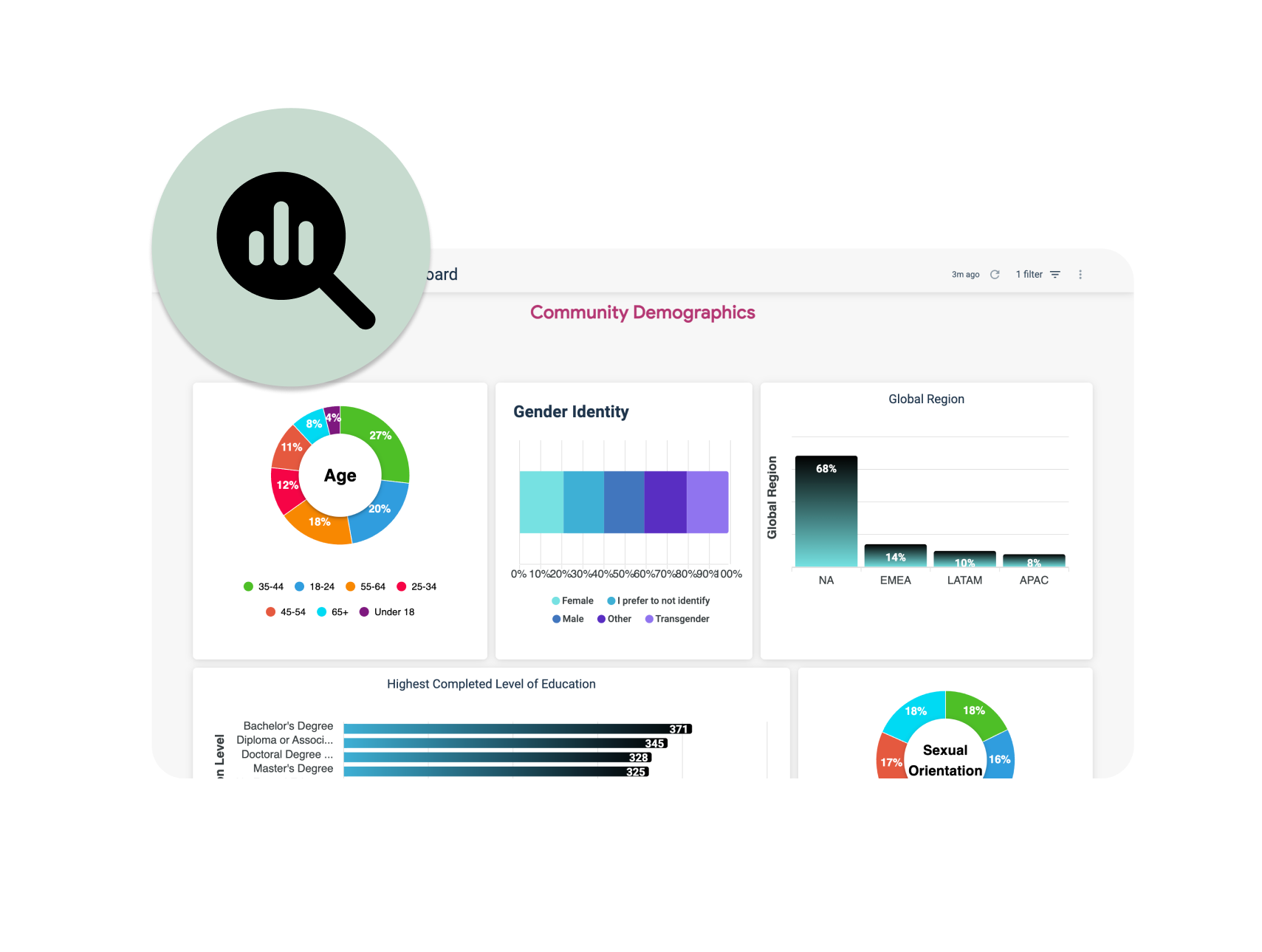 Customer Insights Platform | Advanced Insights & Analytics | Alida